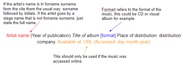  Harvard Referencing Guide 2015 Quick Guide To Harvard Referencing 