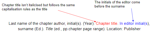 How To Cite Textbook Apa Impressed Note