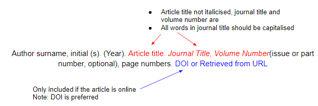 Reference Page In Apa Format Example Passlsilent