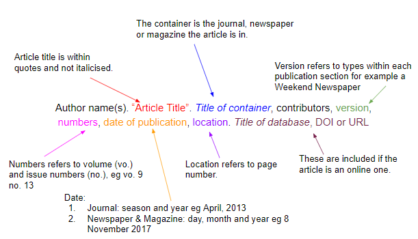 There Are Variations Between Journal Magazine And Newspaper Article 