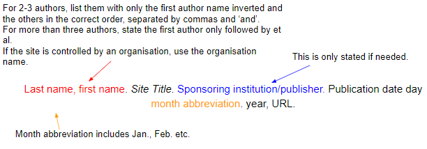  Correct Bibliography Format APA Annotated Bibliography Format 2022 